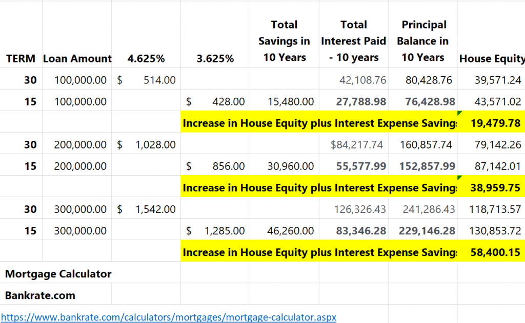 How to SAVE 20% on your Mortgage TODAY - Tannery Company